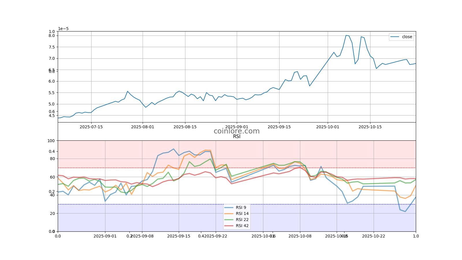 Echo Of The Horizon RSI indicator