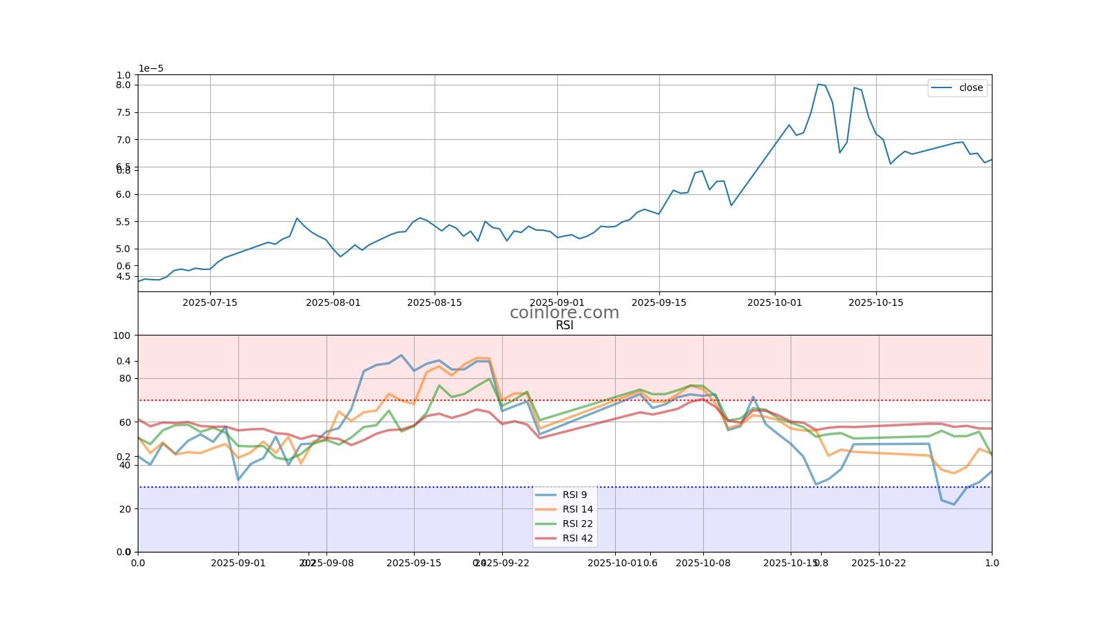 Echo Of The Horizon RSI indicator
