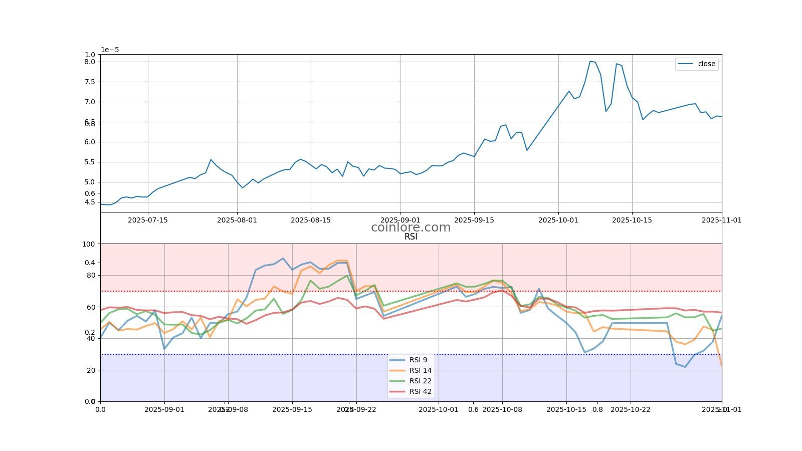 Echo Of The Horizon RSI indicator