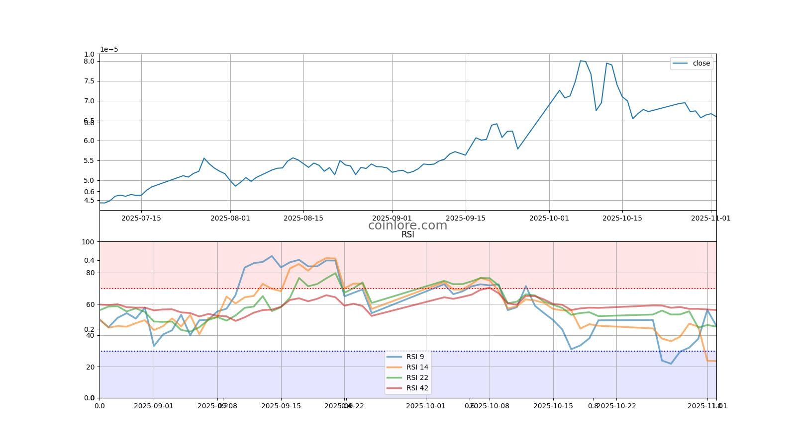Echo Of The Horizon RSI indicator
