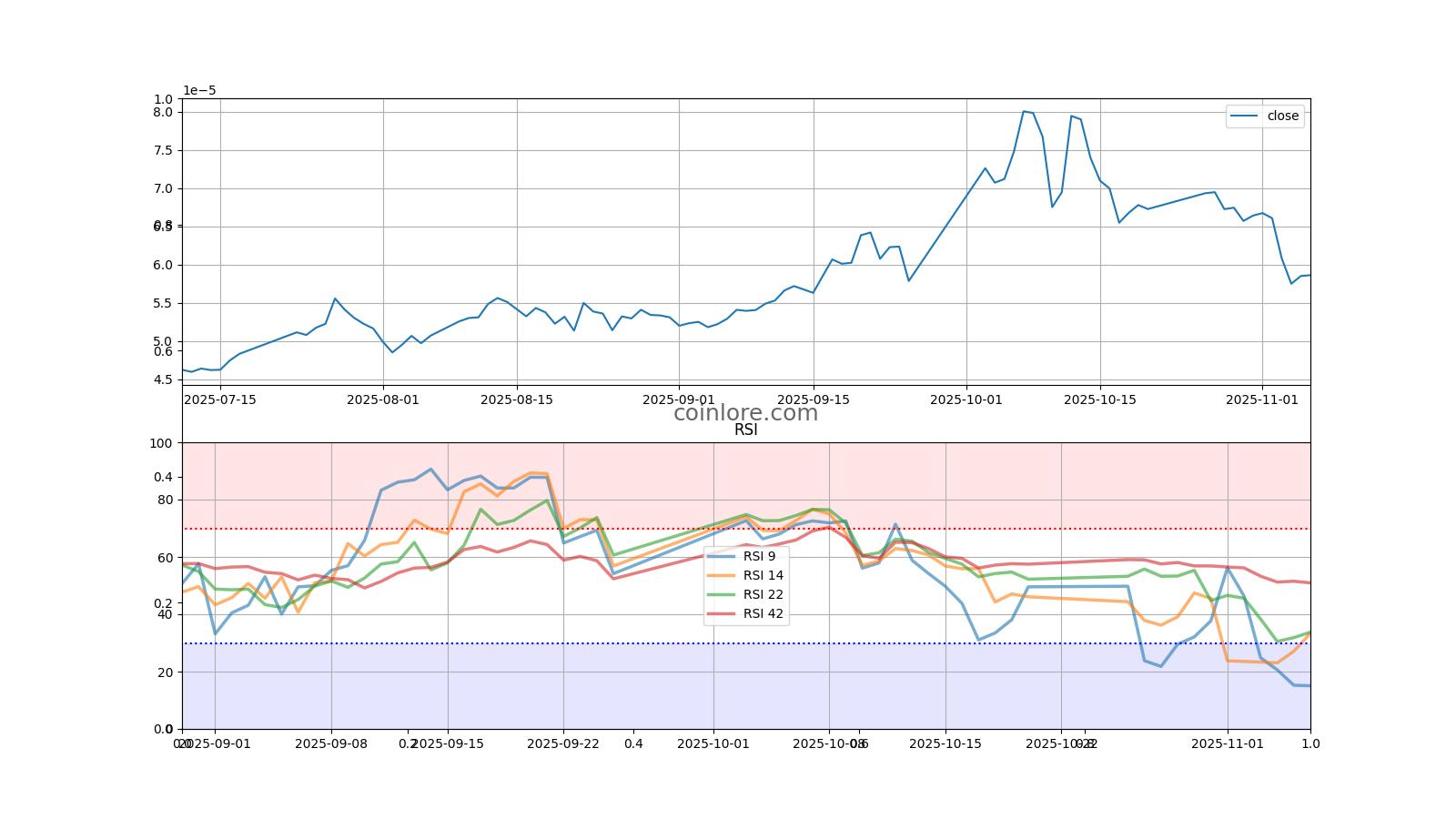 Echo Of The Horizon RSI indicator