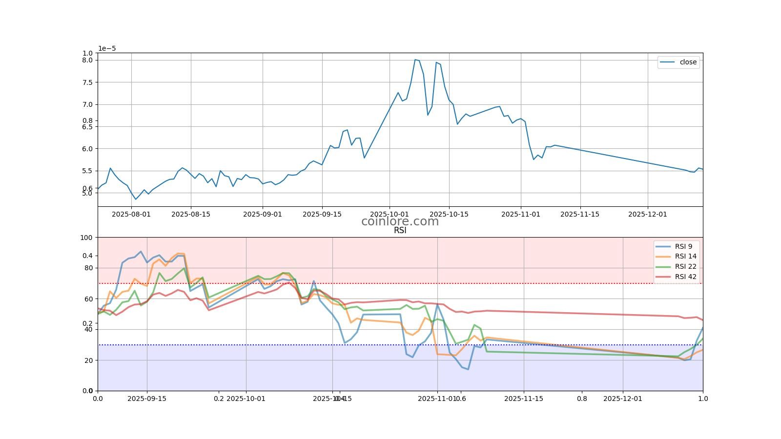 Echo Of The Horizon RSI indicator