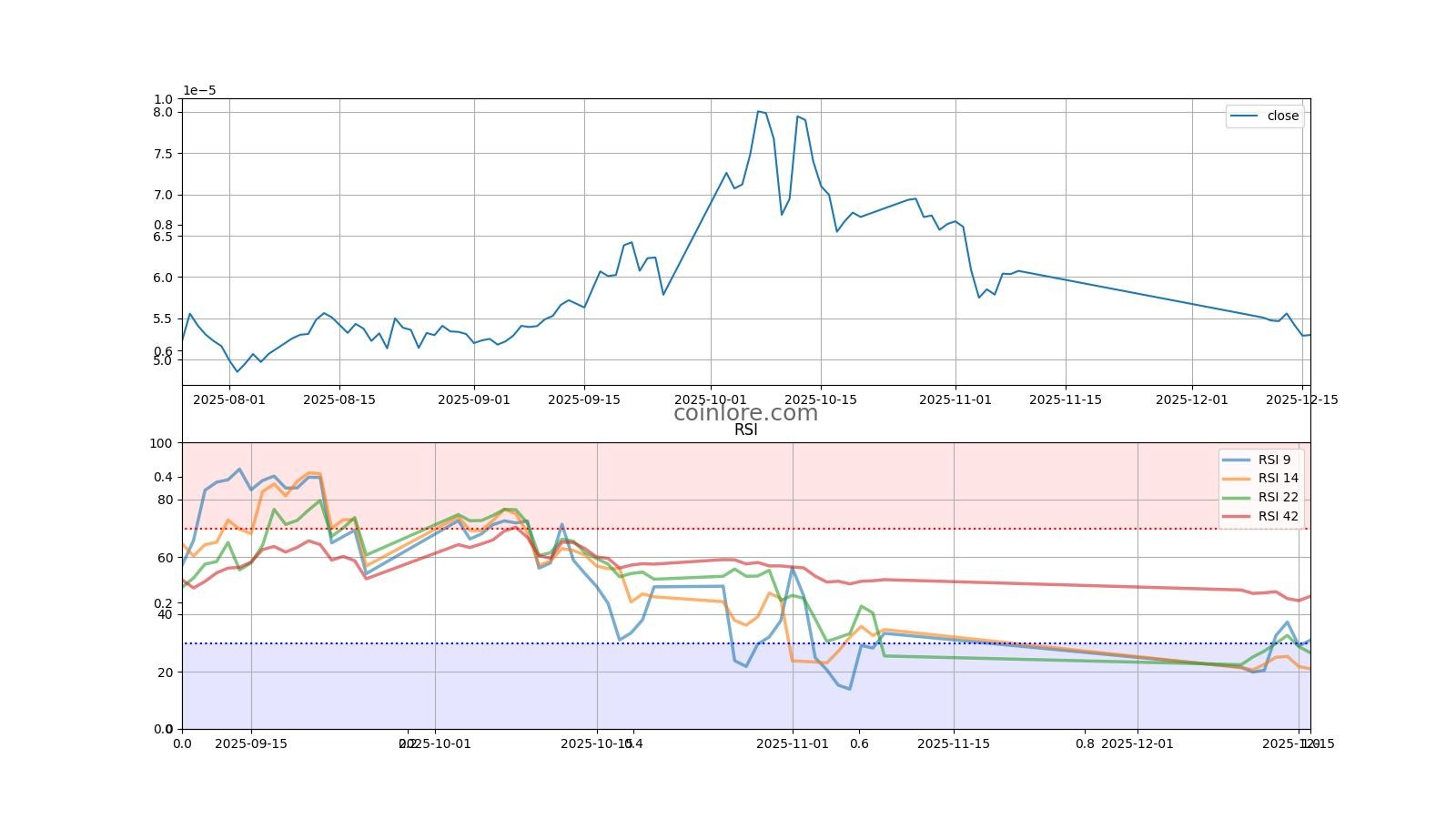 Echo Of The Horizon RSI indicator