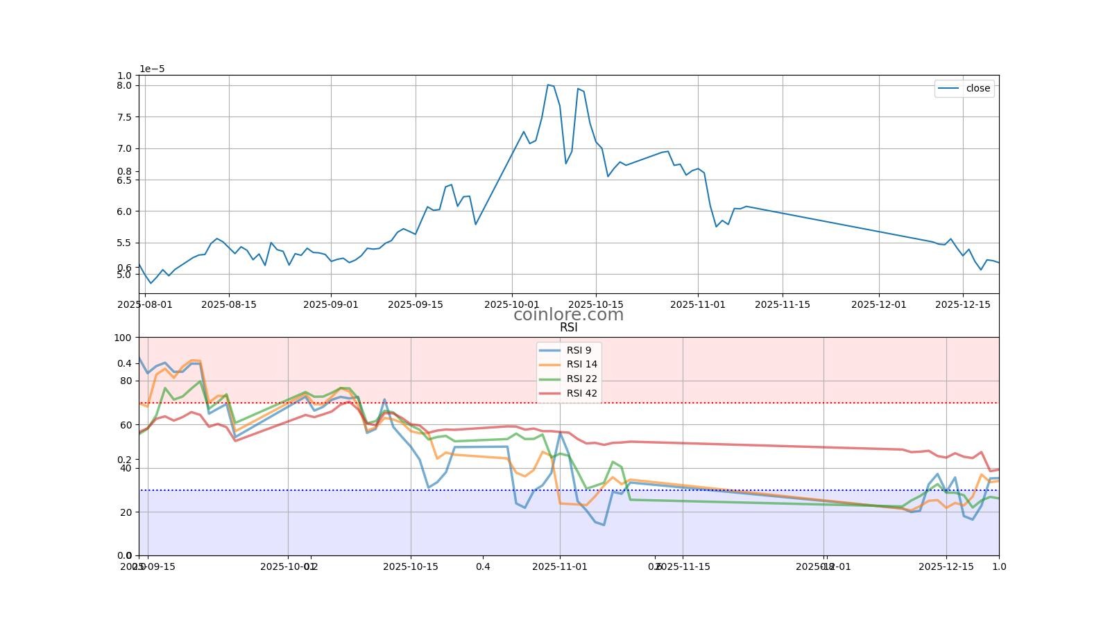Echo Of The Horizon RSI indicator