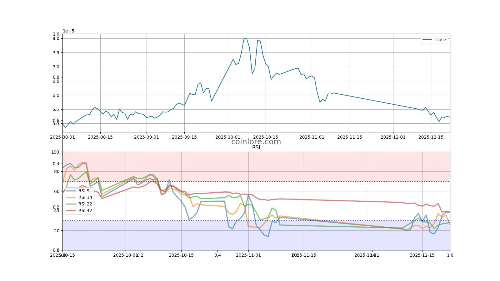 Echo Of The Horizon RSI indicator
