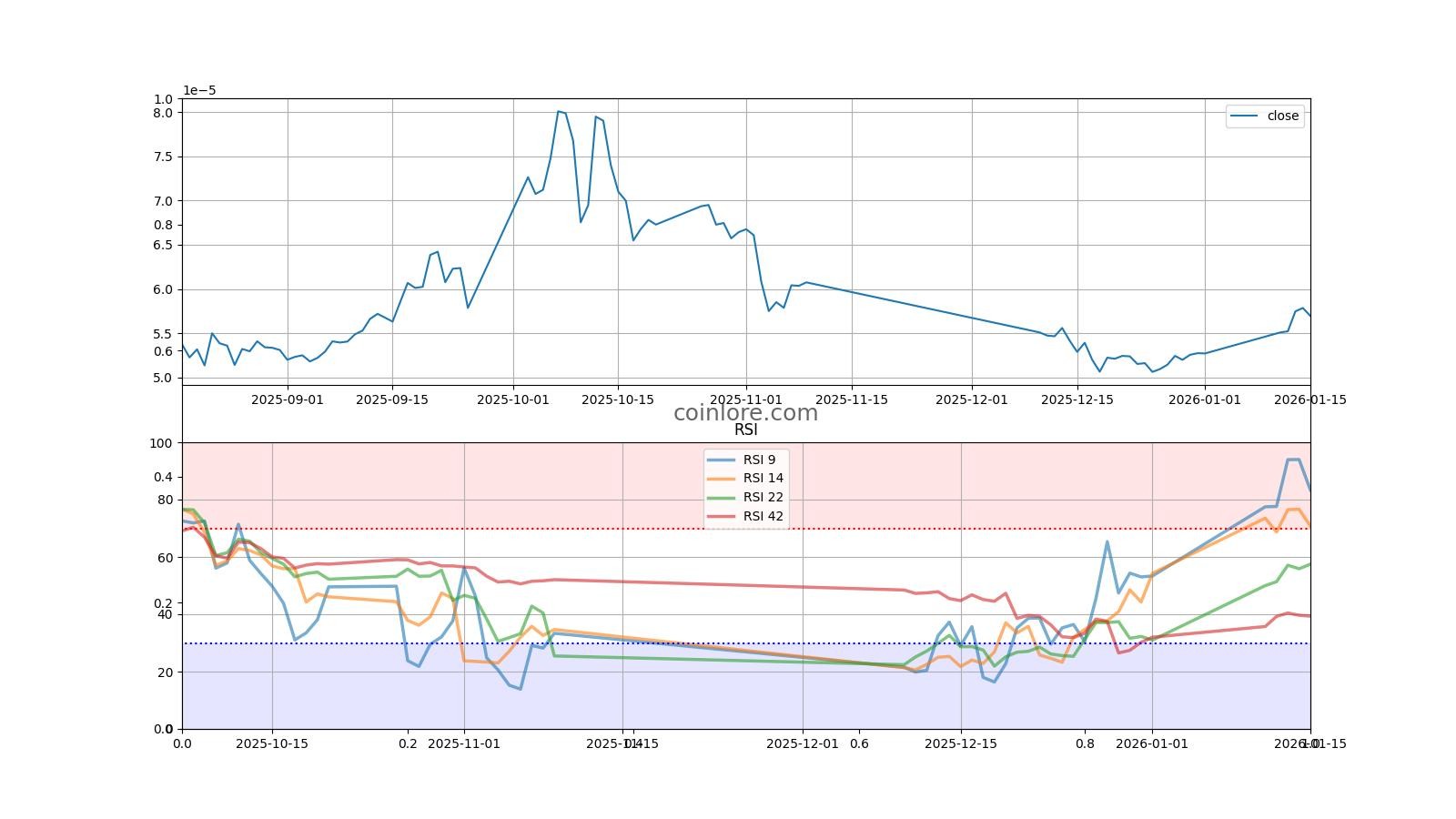 Echo Of The Horizon RSI indicator