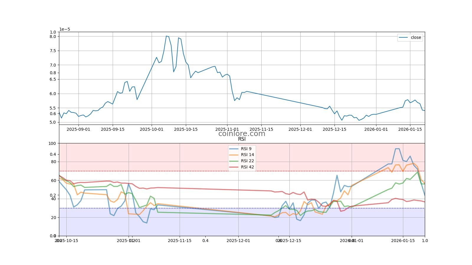 Echo Of The Horizon RSI indicator
