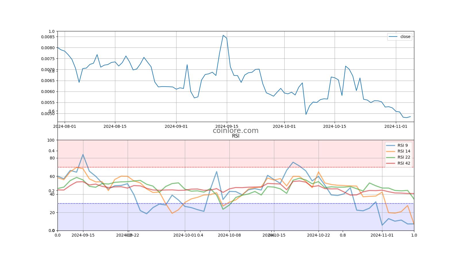 Echo Of The Horizon RSI indicator