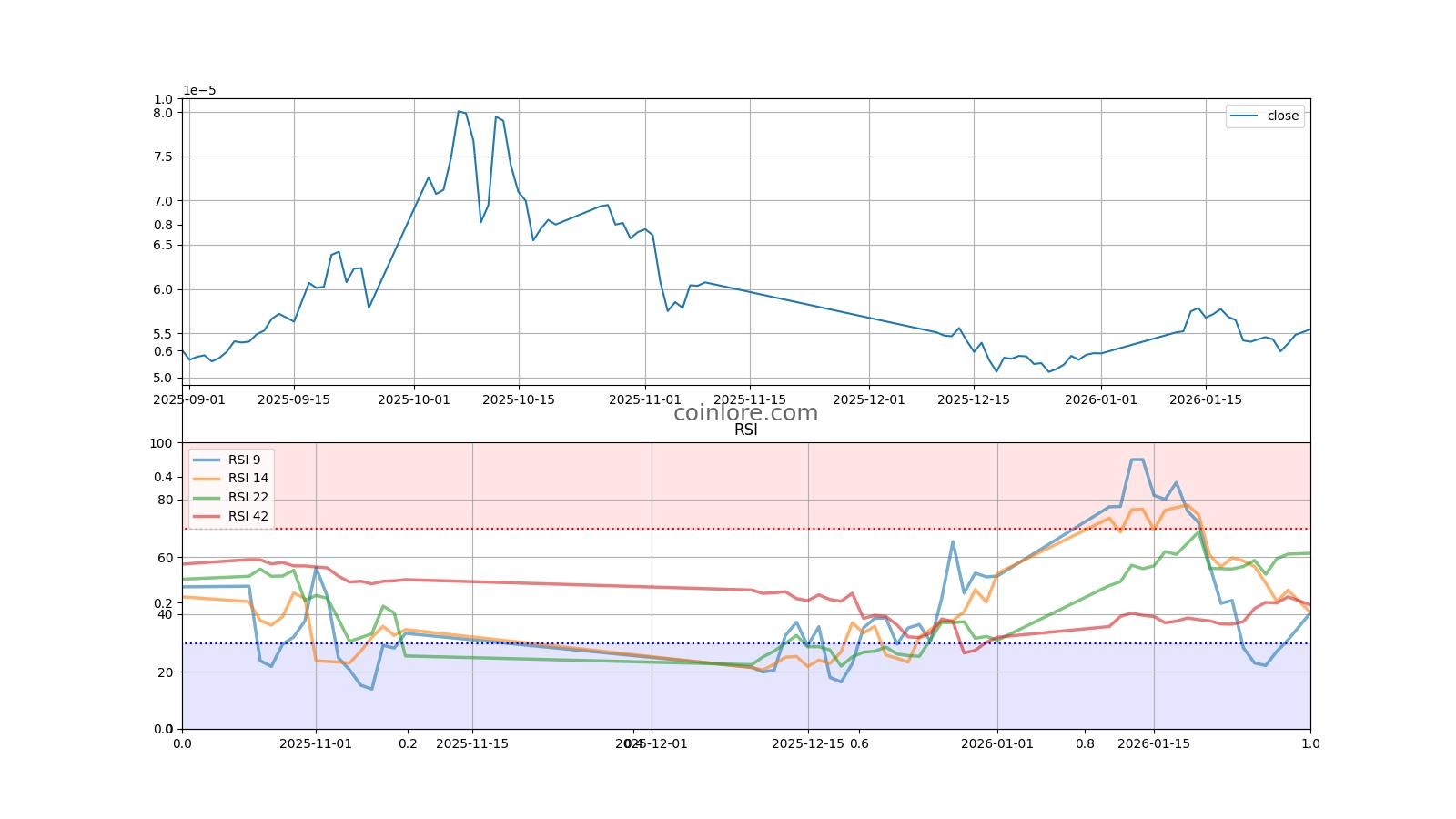 Echo Of The Horizon RSI indicator