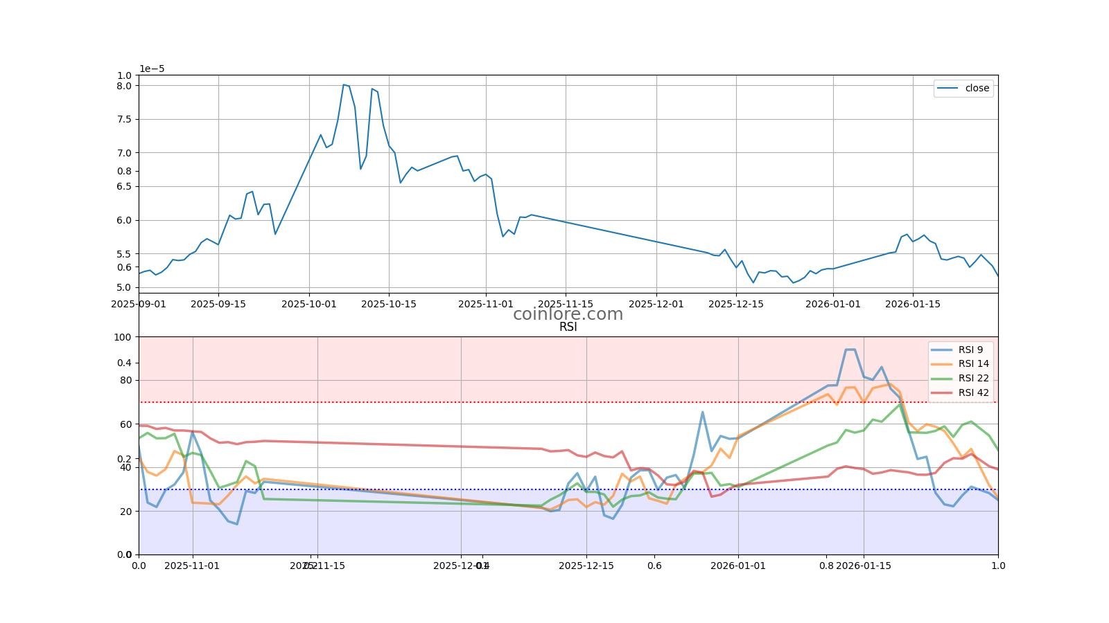 Echo Of The Horizon RSI indicator