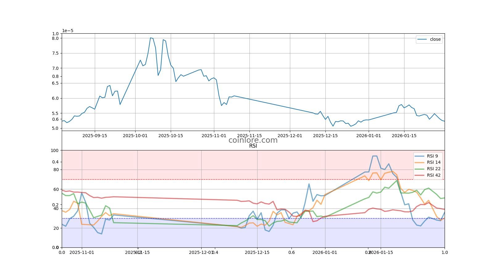Echo Of The Horizon RSI indicator