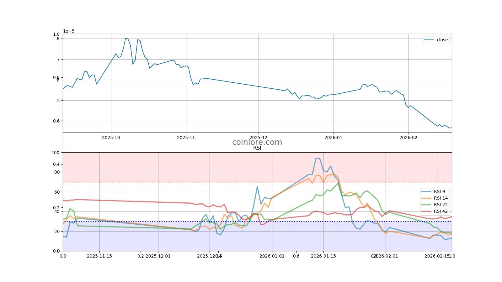 Echo Of The Horizon RSI indicator