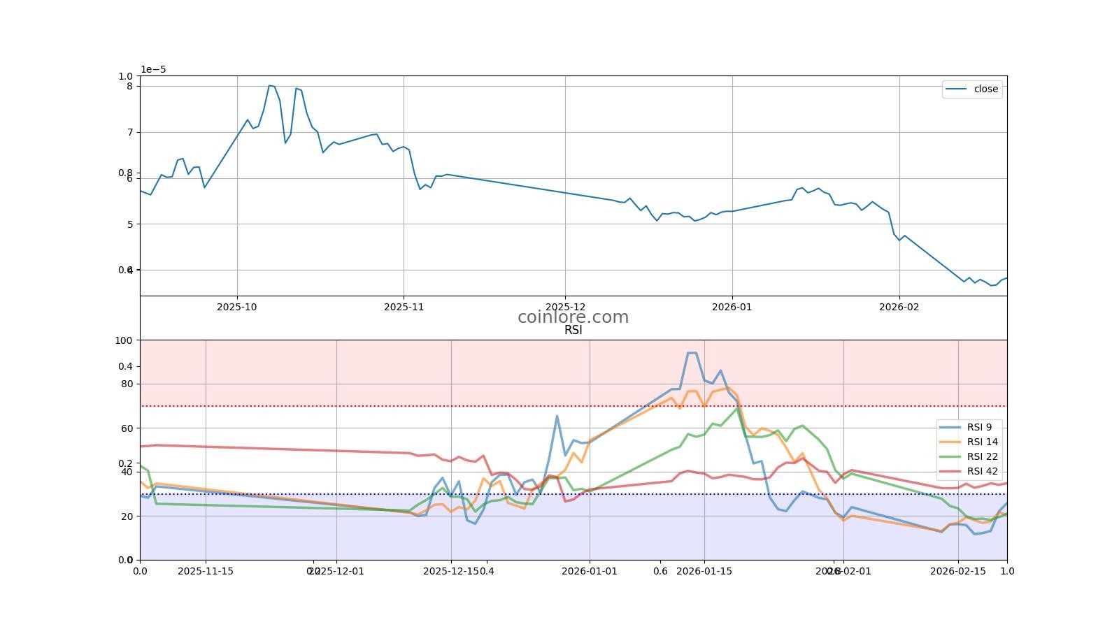 Echo Of The Horizon RSI indicator