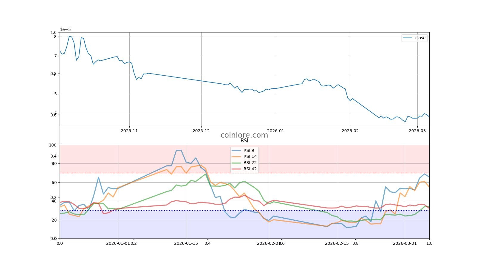 Echo Of The Horizon RSI indicator