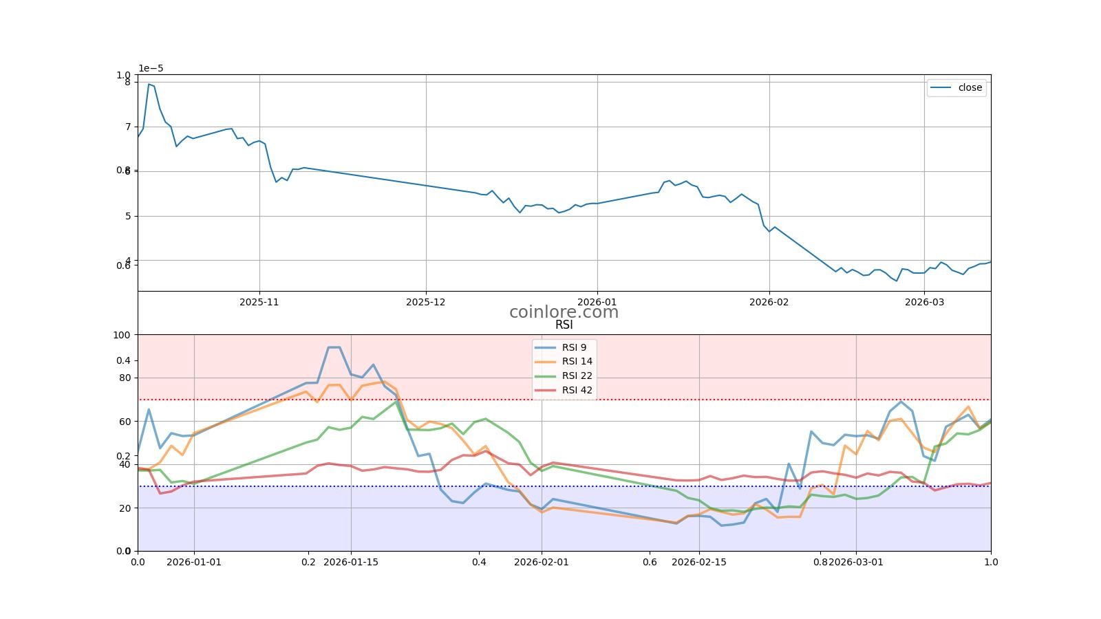Echo Of The Horizon RSI indicator