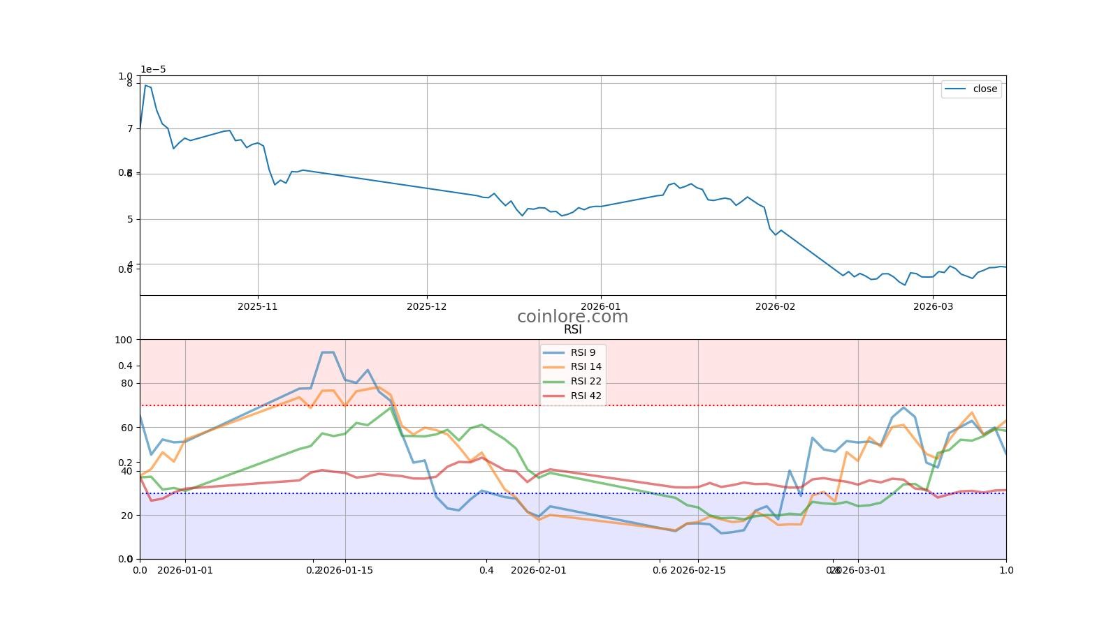 Echo Of The Horizon RSI indicator