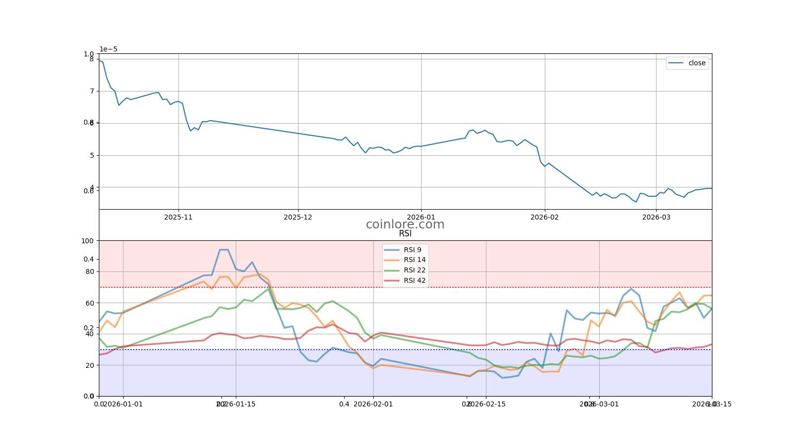 Echo Of The Horizon RSI indicator