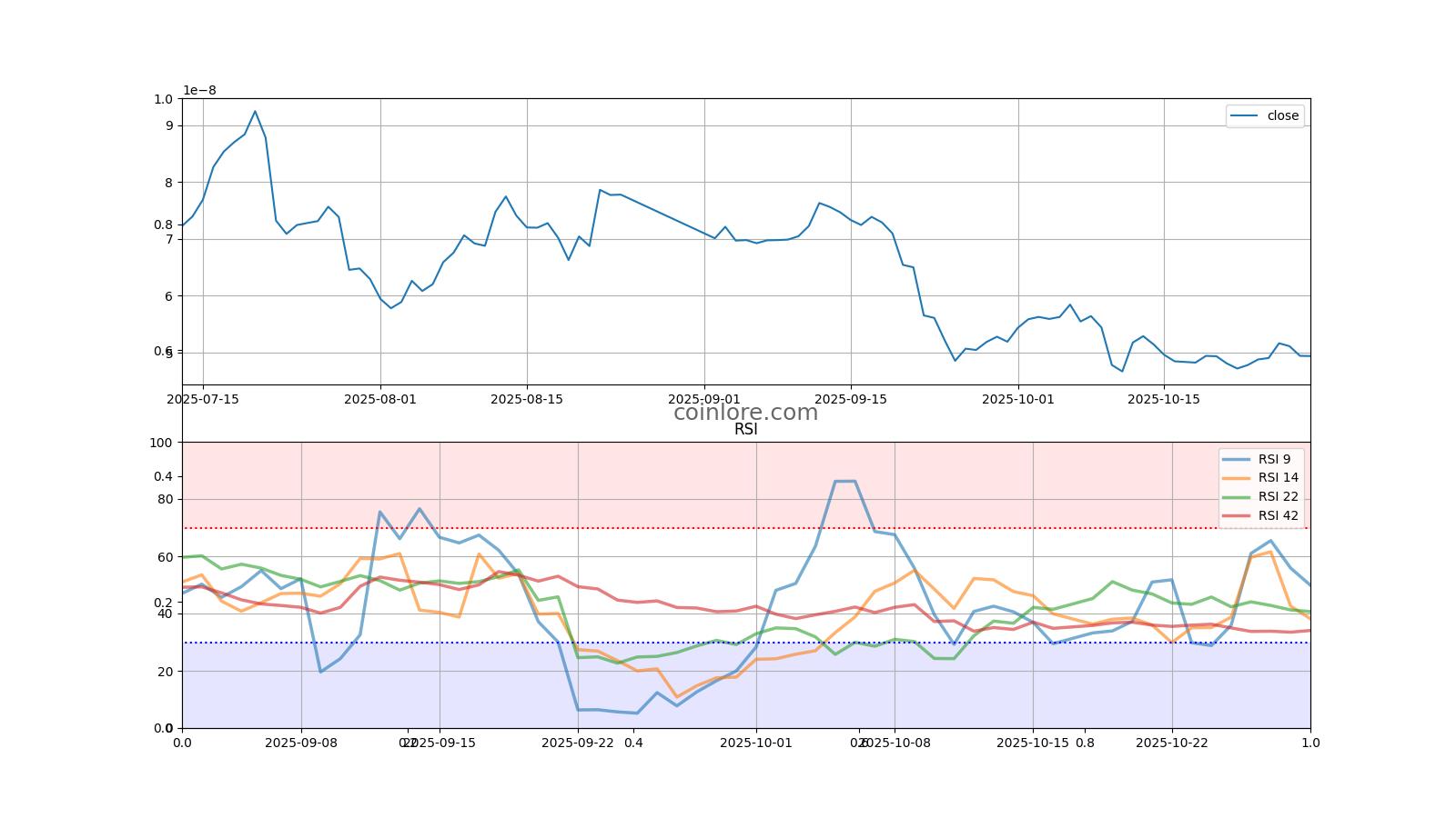 Echoes RSI indicator