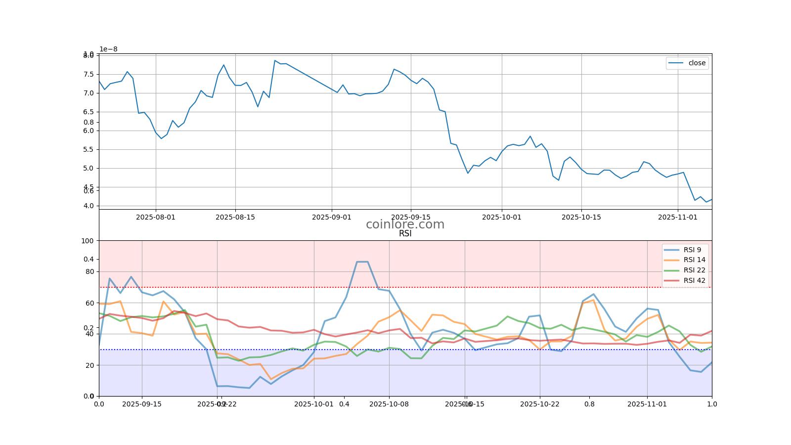 Echoes RSI indicator
