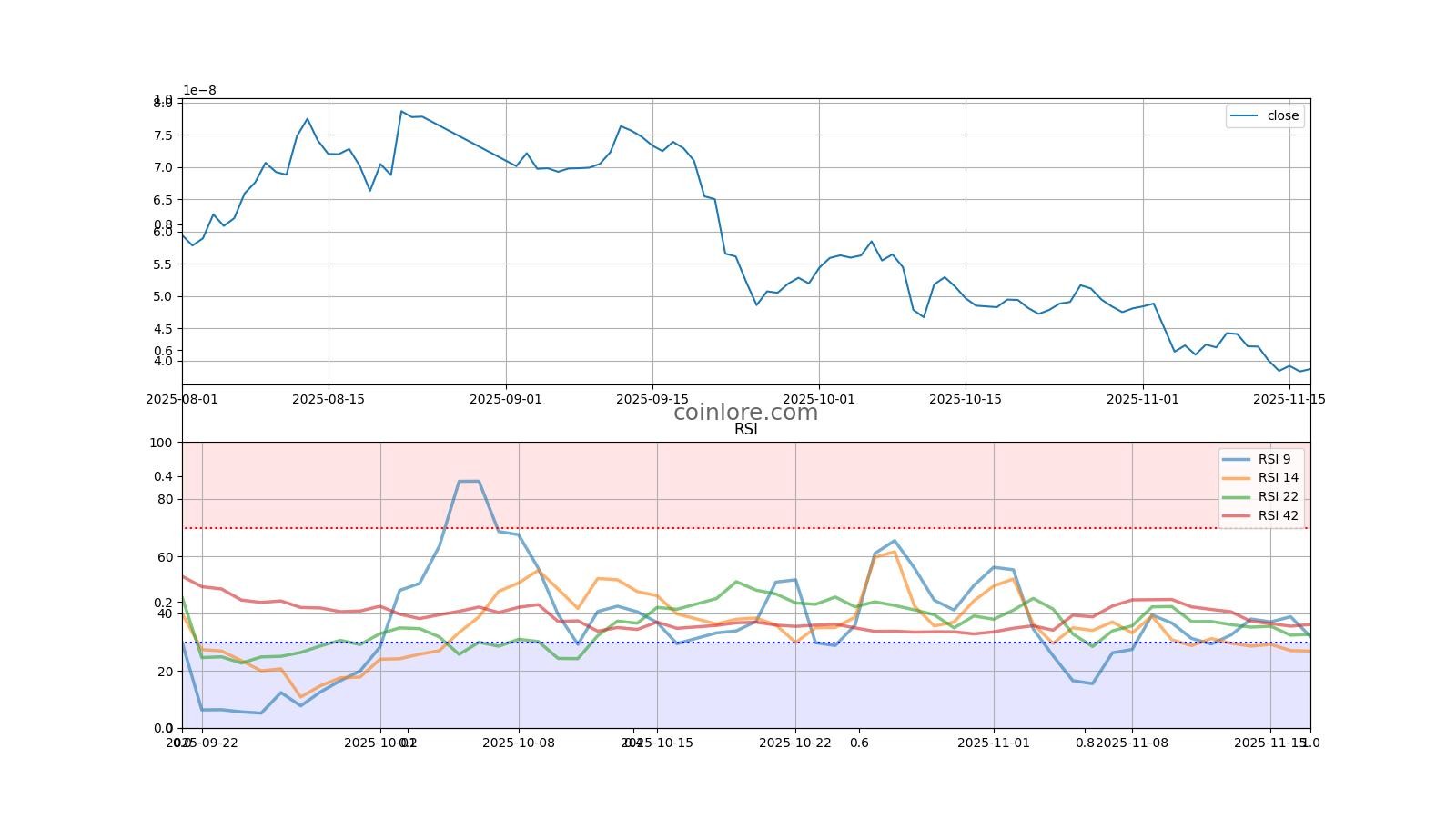 Echoes RSI indicator