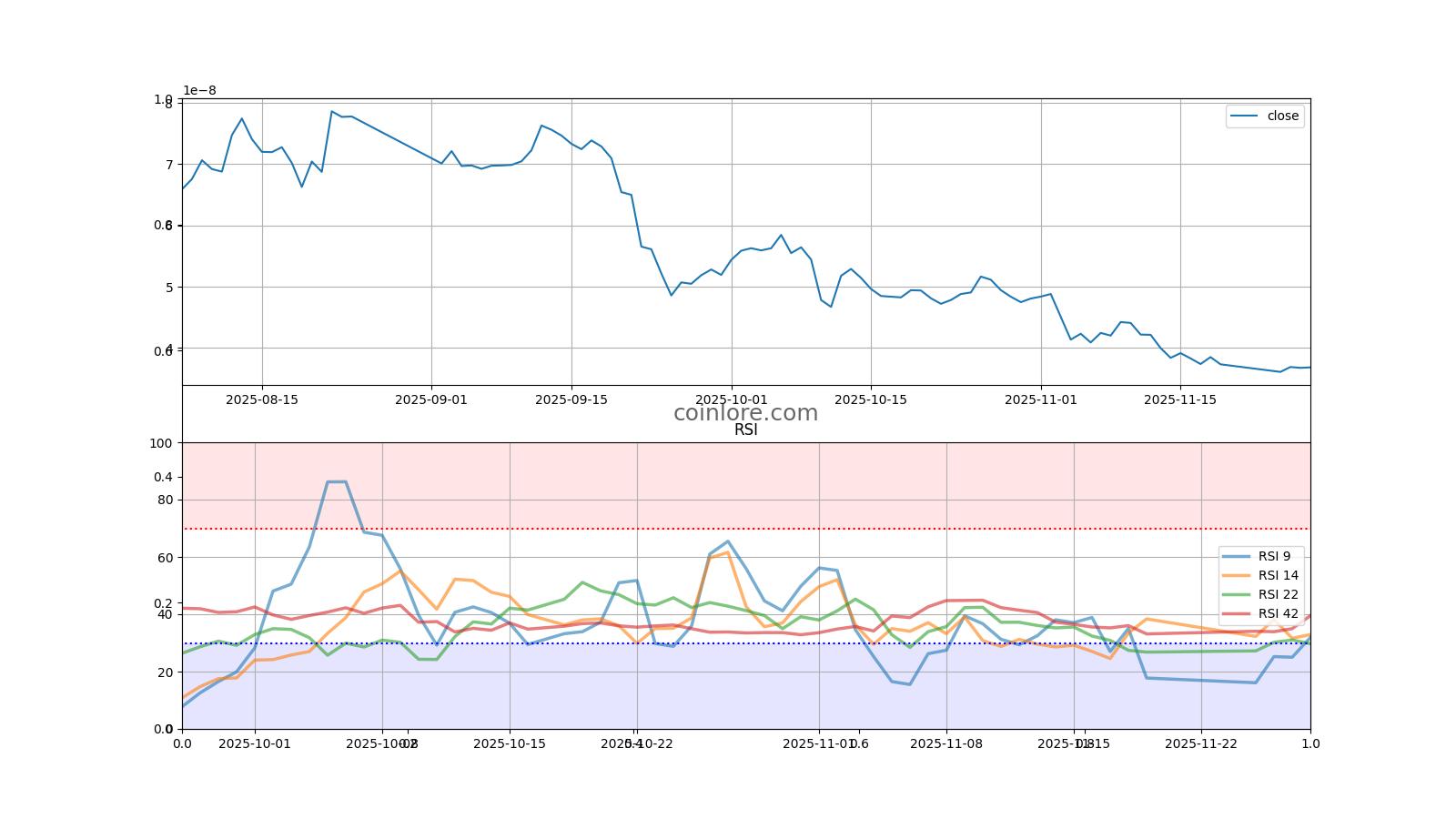 Echoes RSI indicator