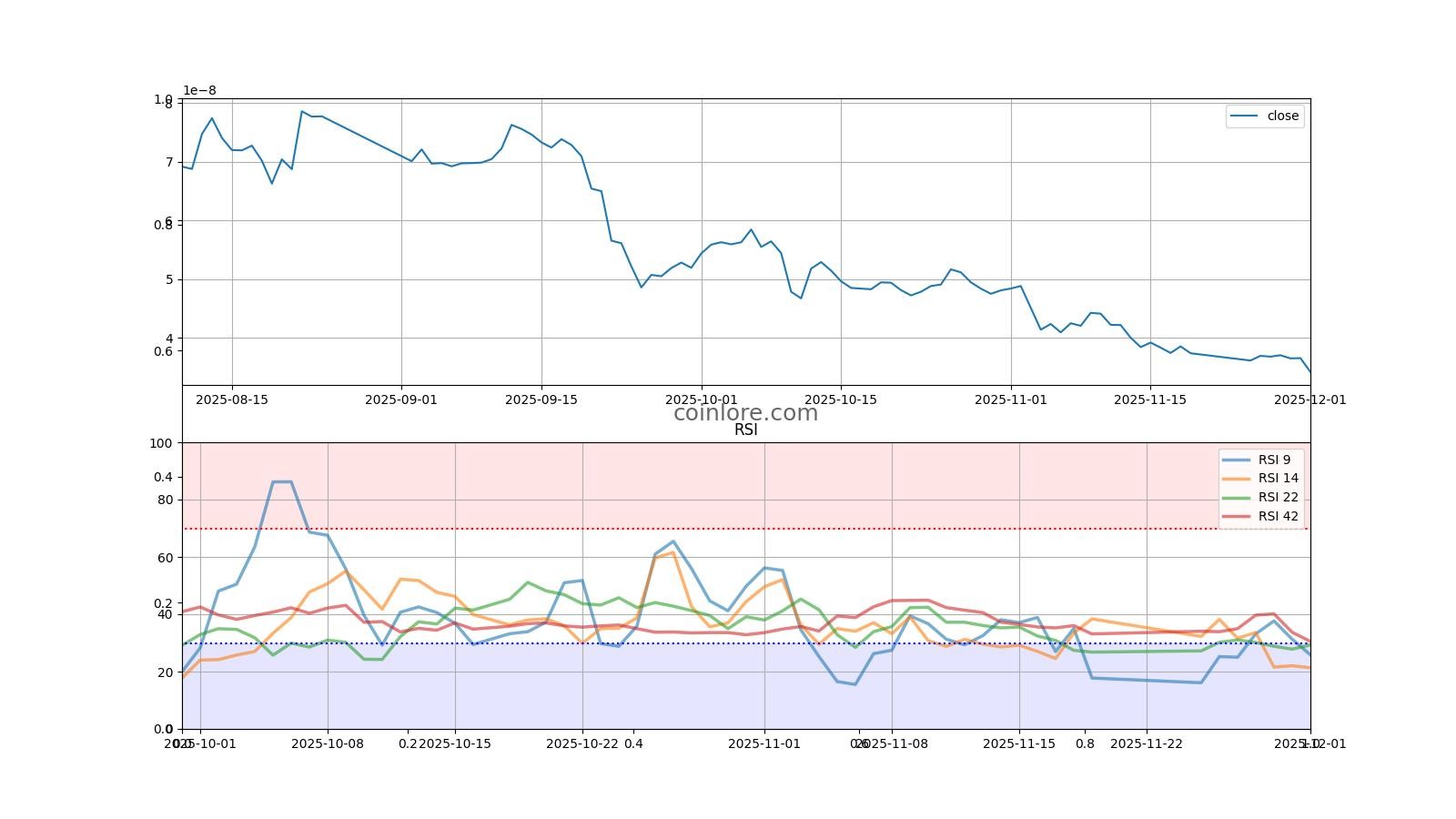 Echoes RSI indicator