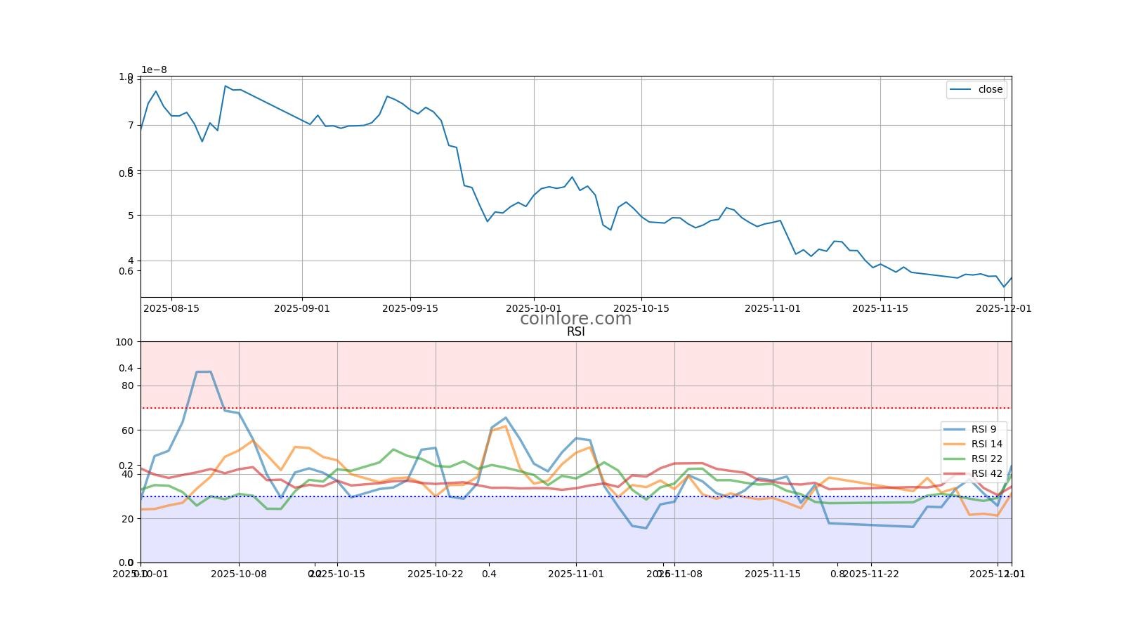Echoes RSI indicator