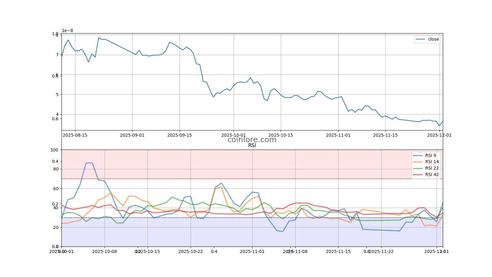 Echoes RSI indicator