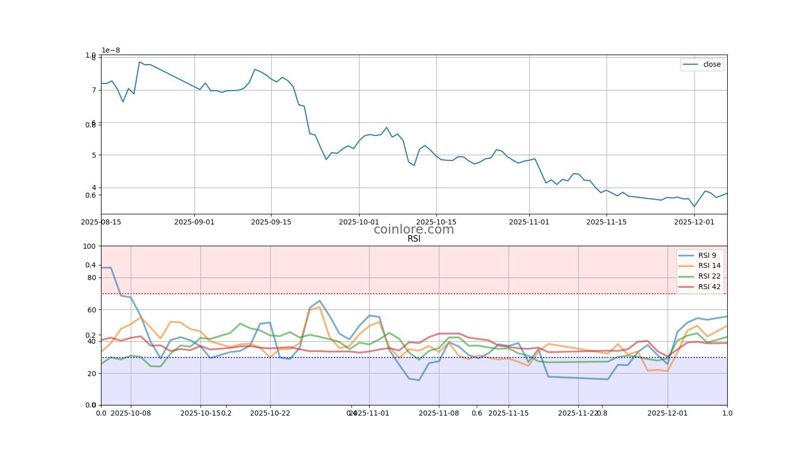 Echoes RSI indicator