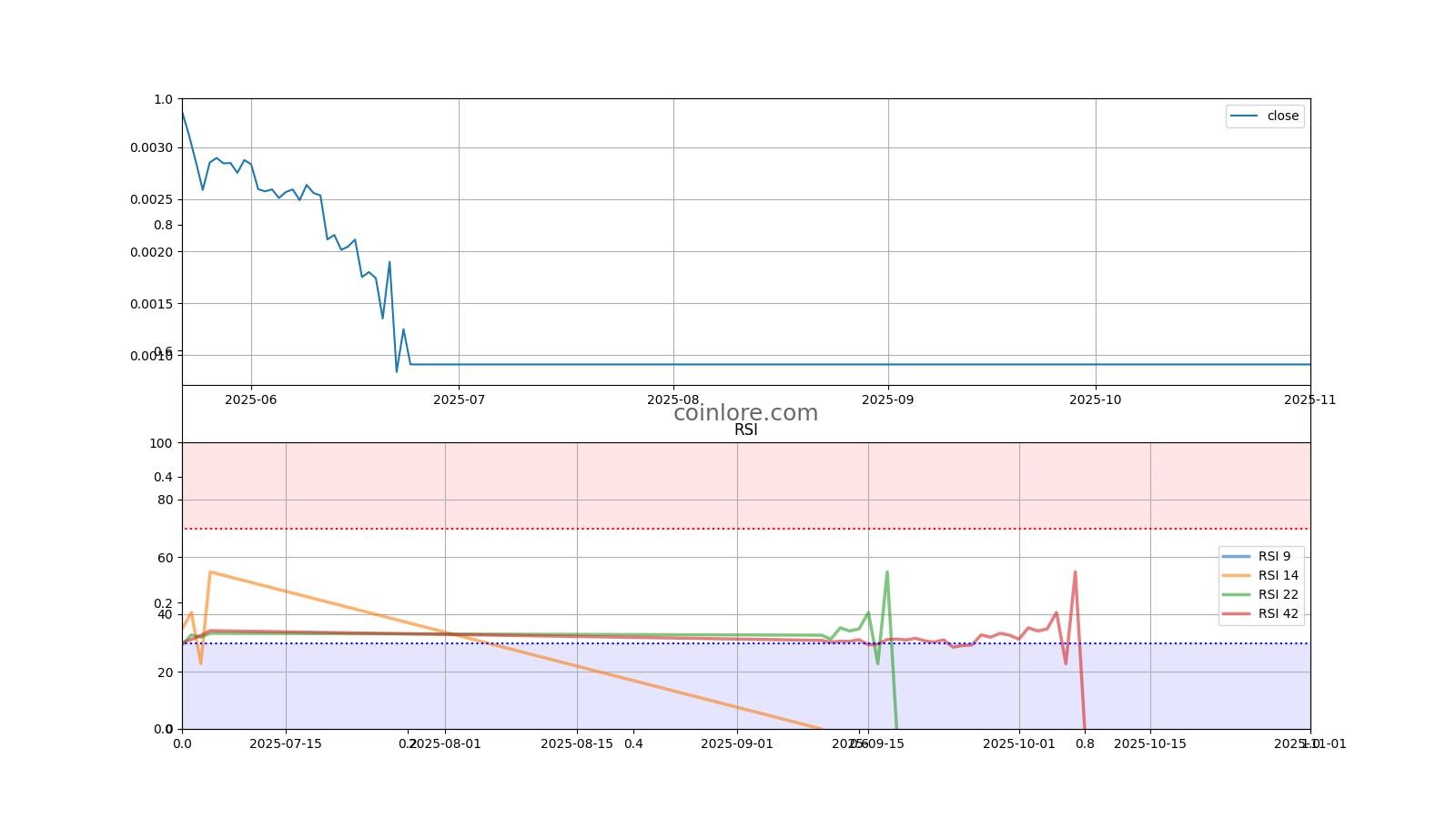 Eclipse Fi RSI indicator