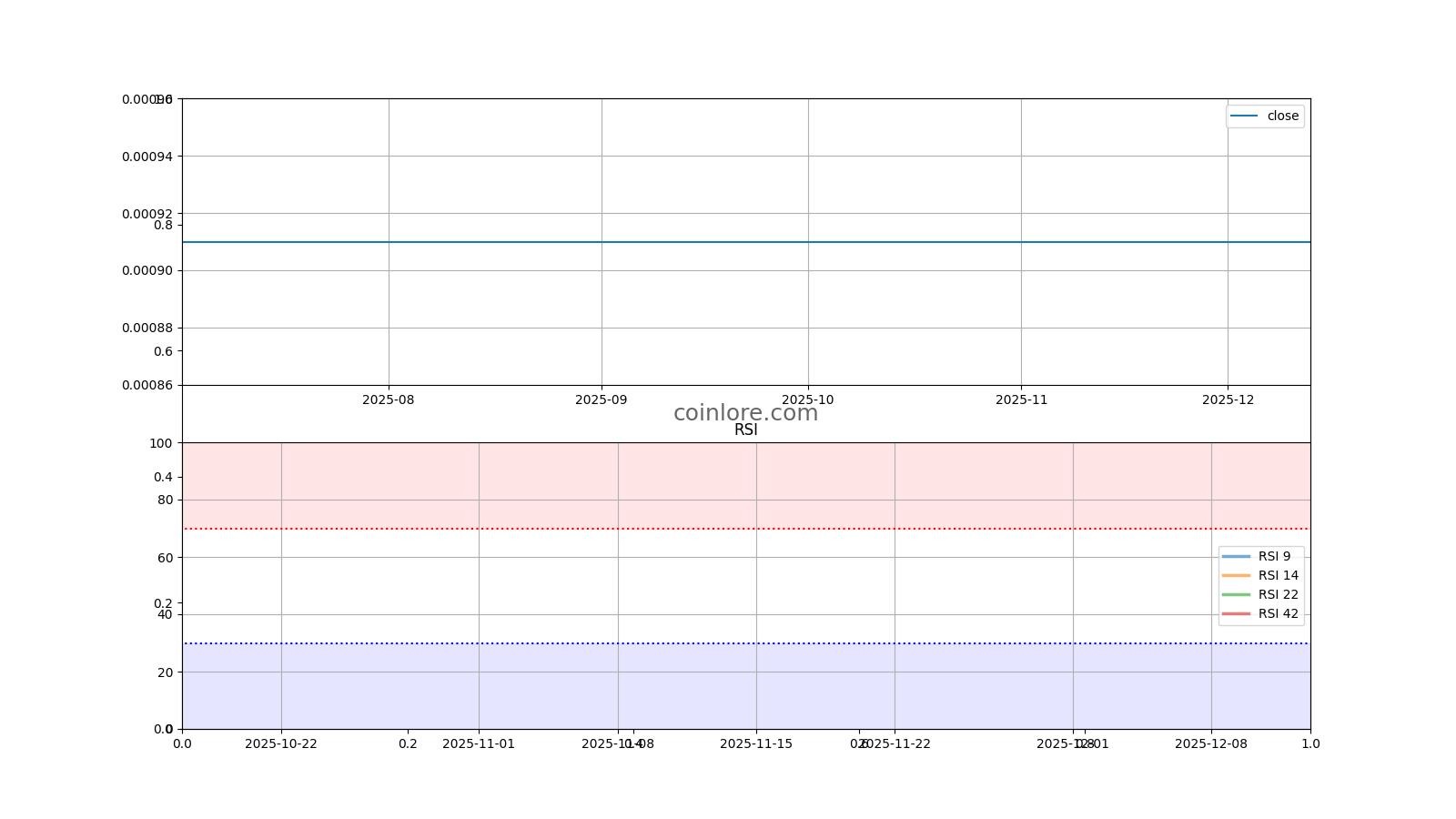 Eclipse Fi RSI indicator