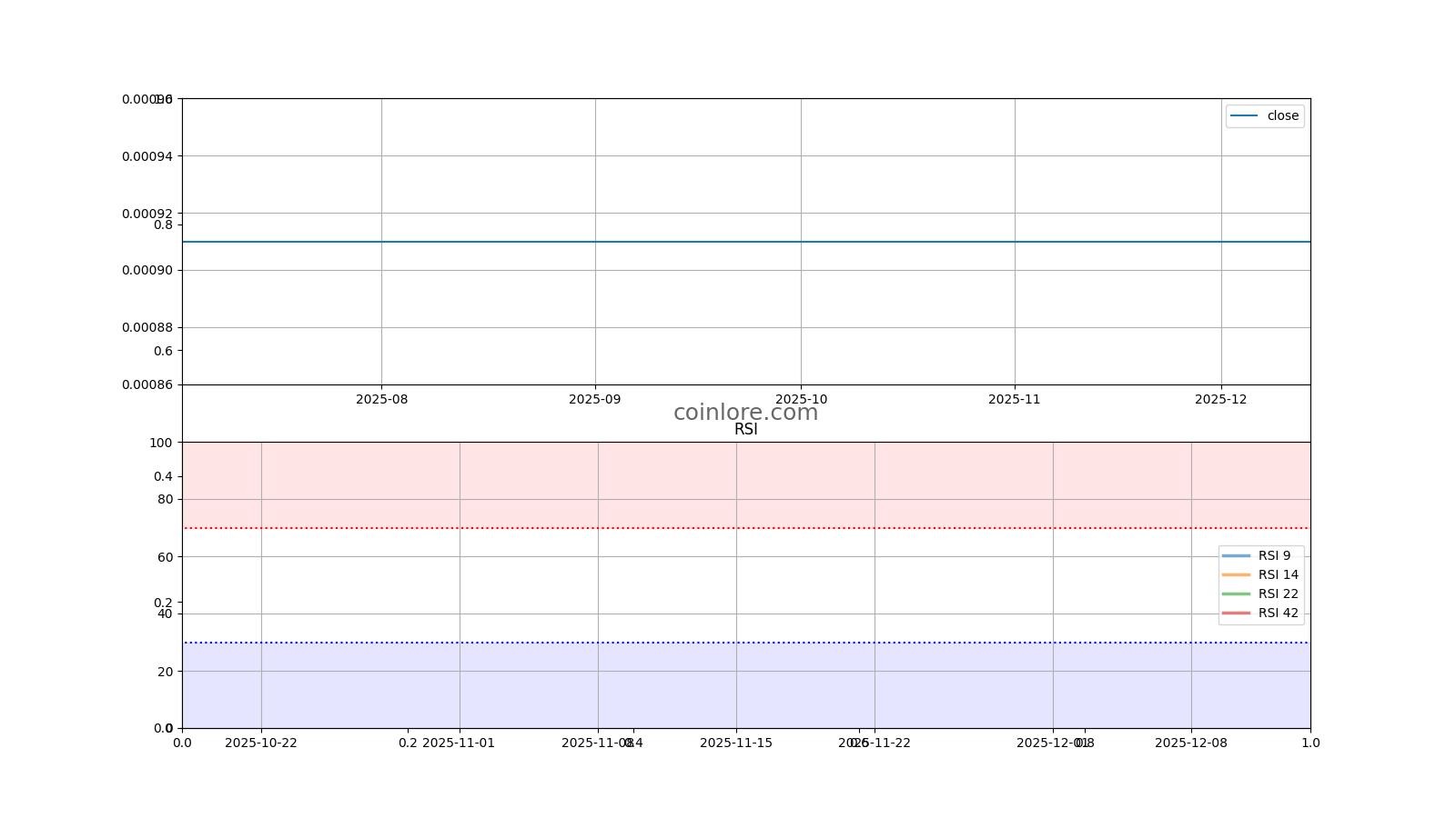 Eclipse Fi RSI indicator