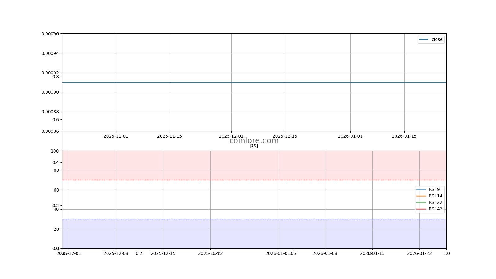 Eclipse Fi RSI indicator