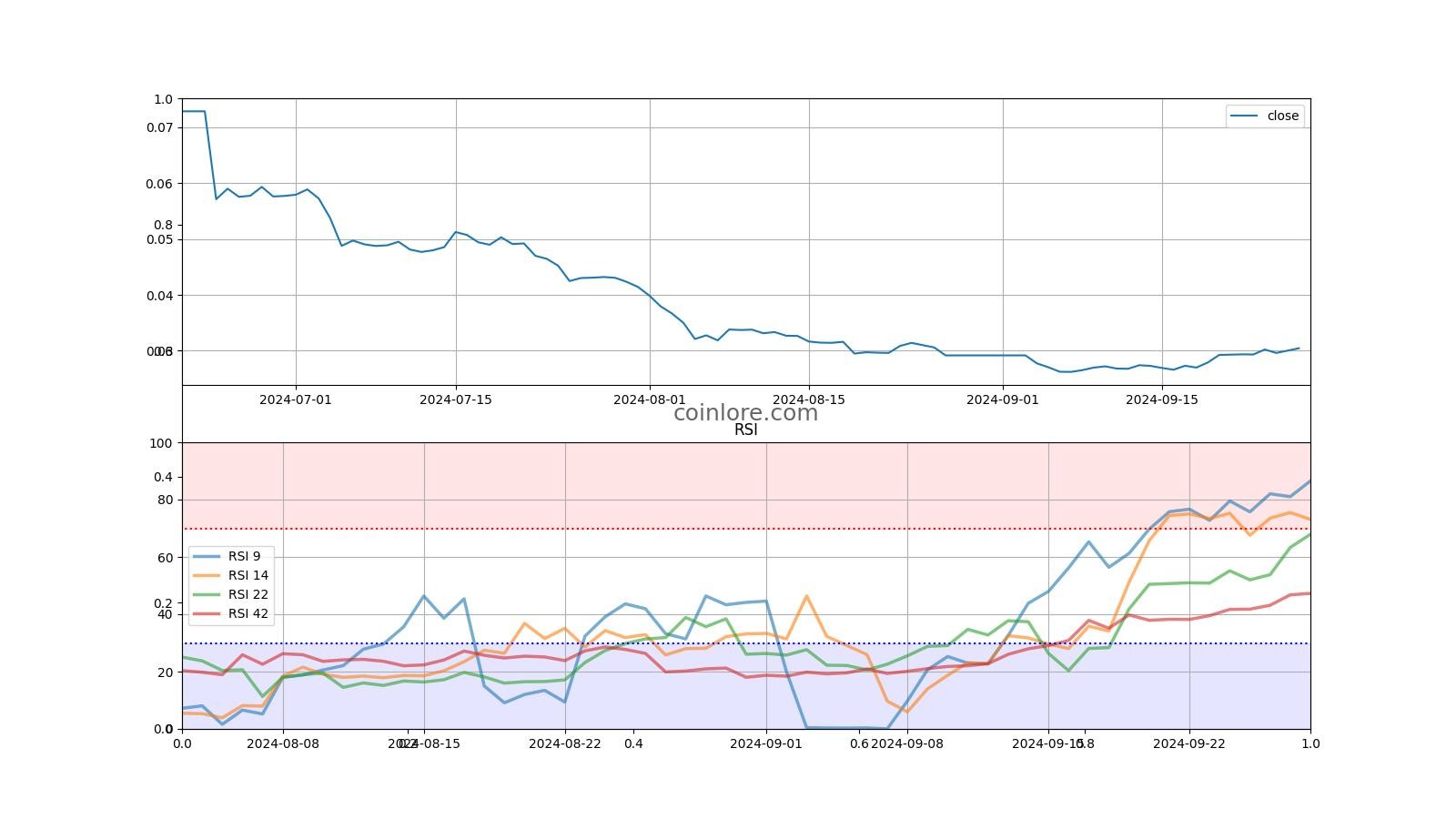 Eclipse Fi RSI indicator