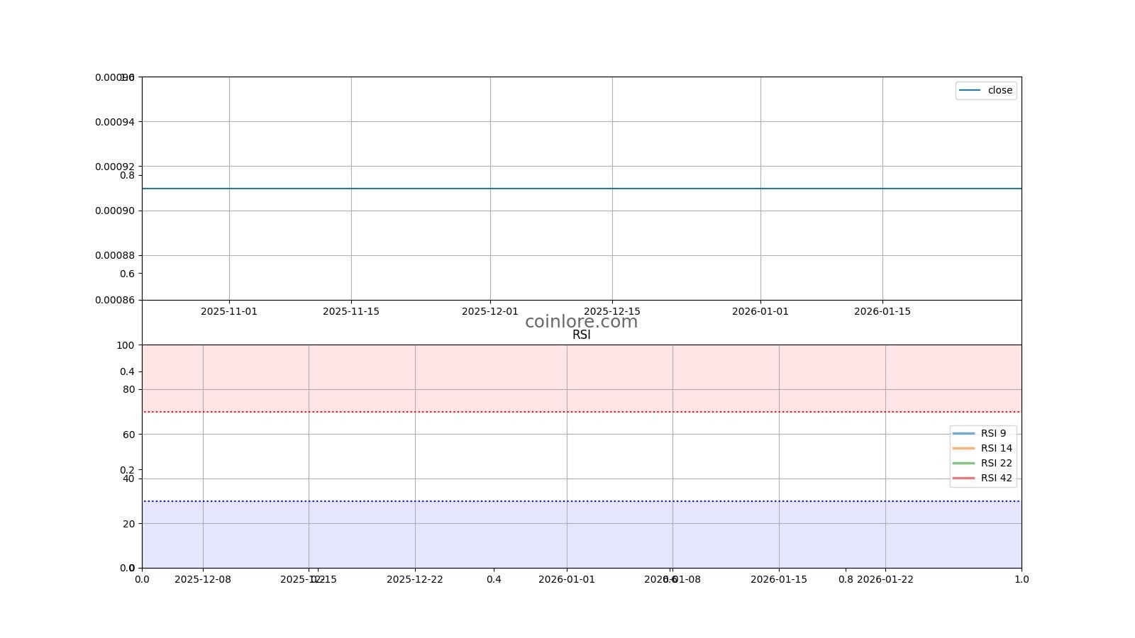 Eclipse Fi RSI indicator
