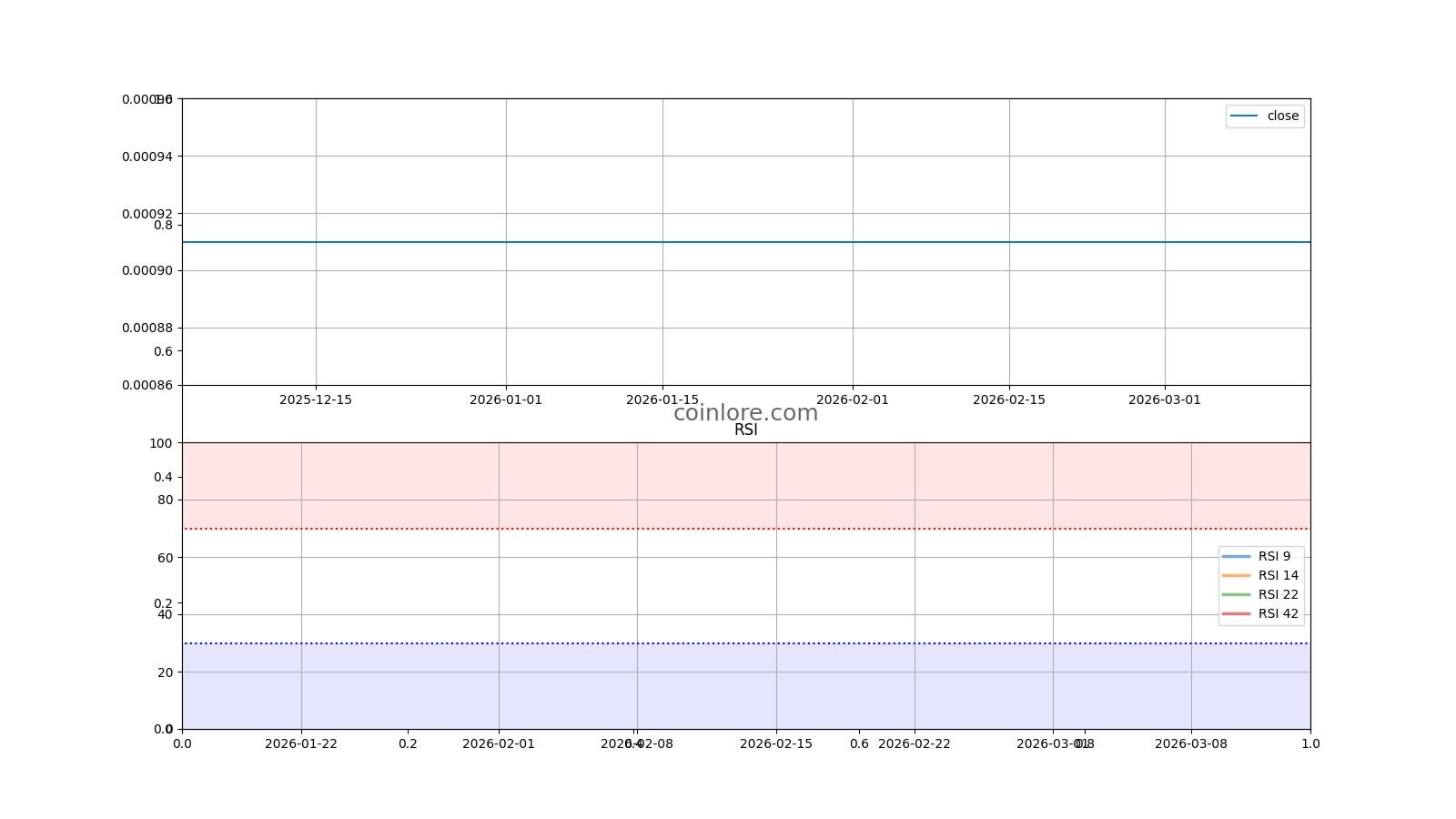 Eclipse Fi RSI indicator
