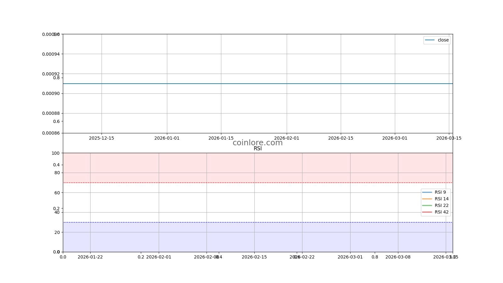 Eclipse Fi RSI indicator
