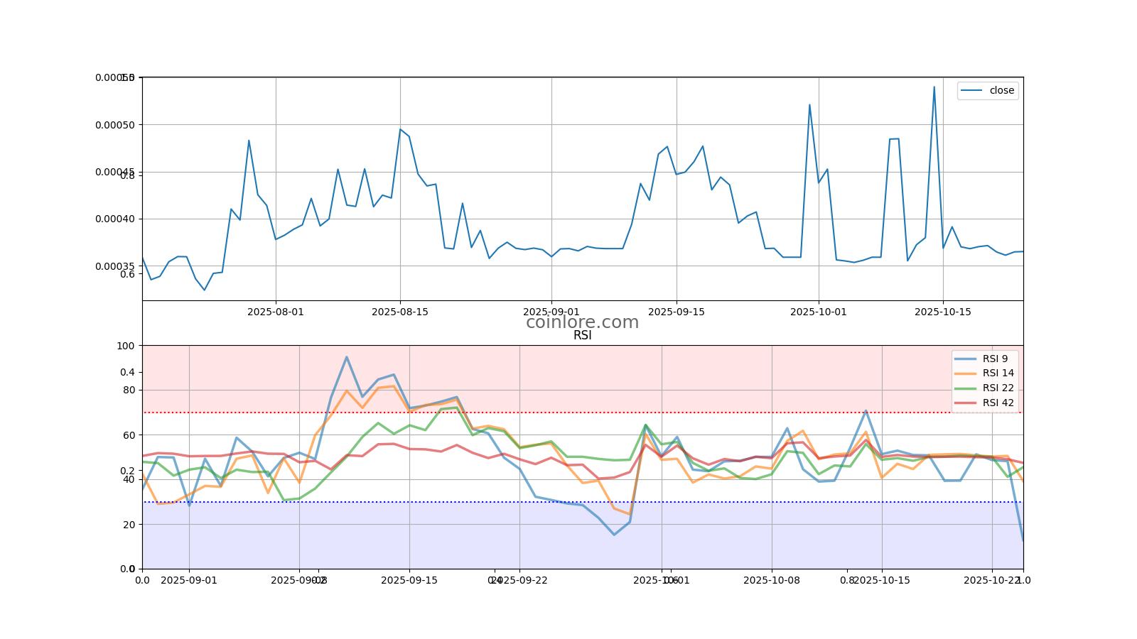Ecobit RSI indicator