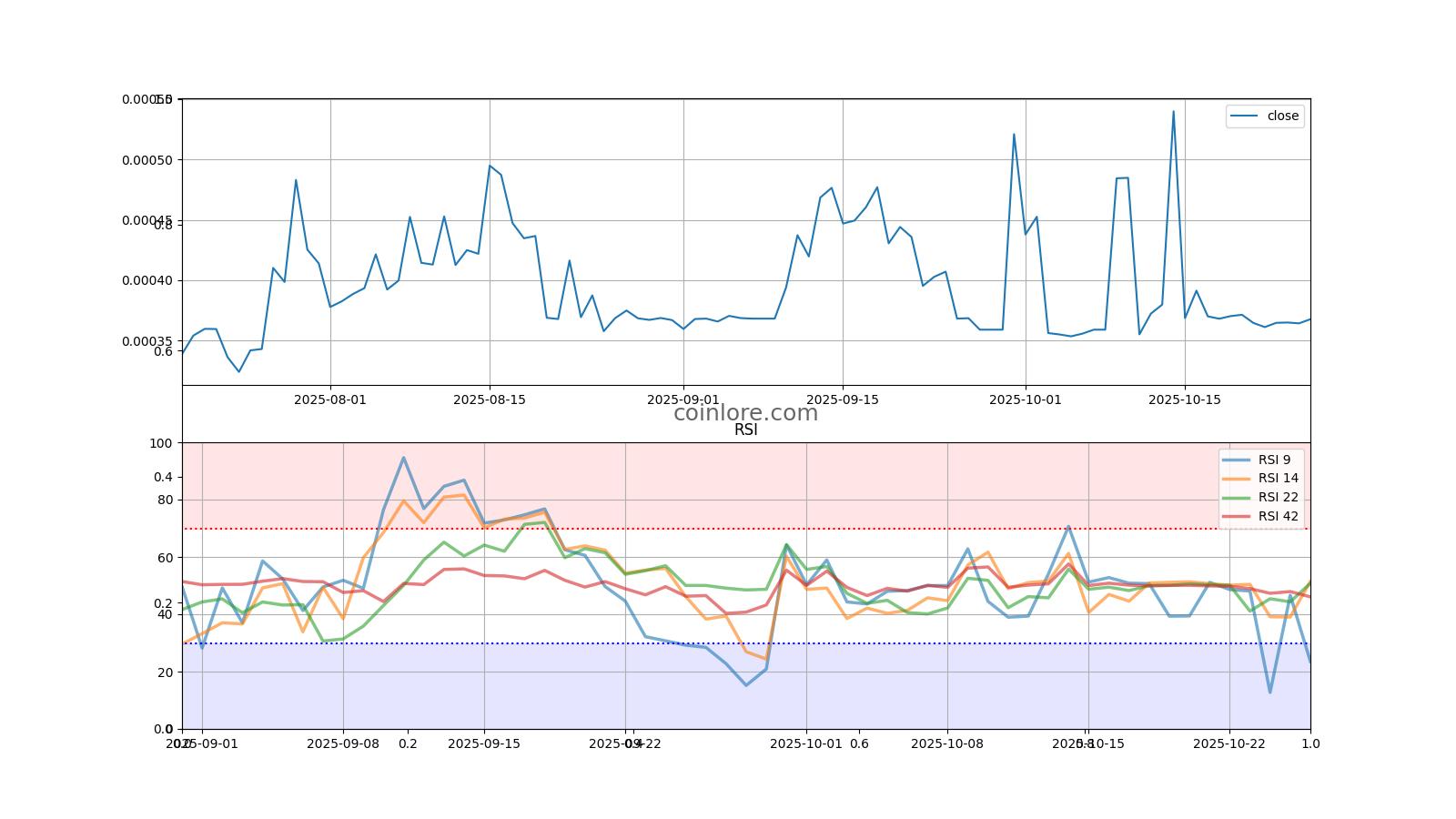 Ecobit RSI indicator