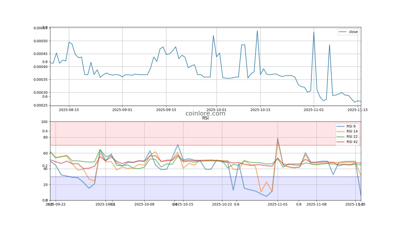 Ecobit RSI indicator