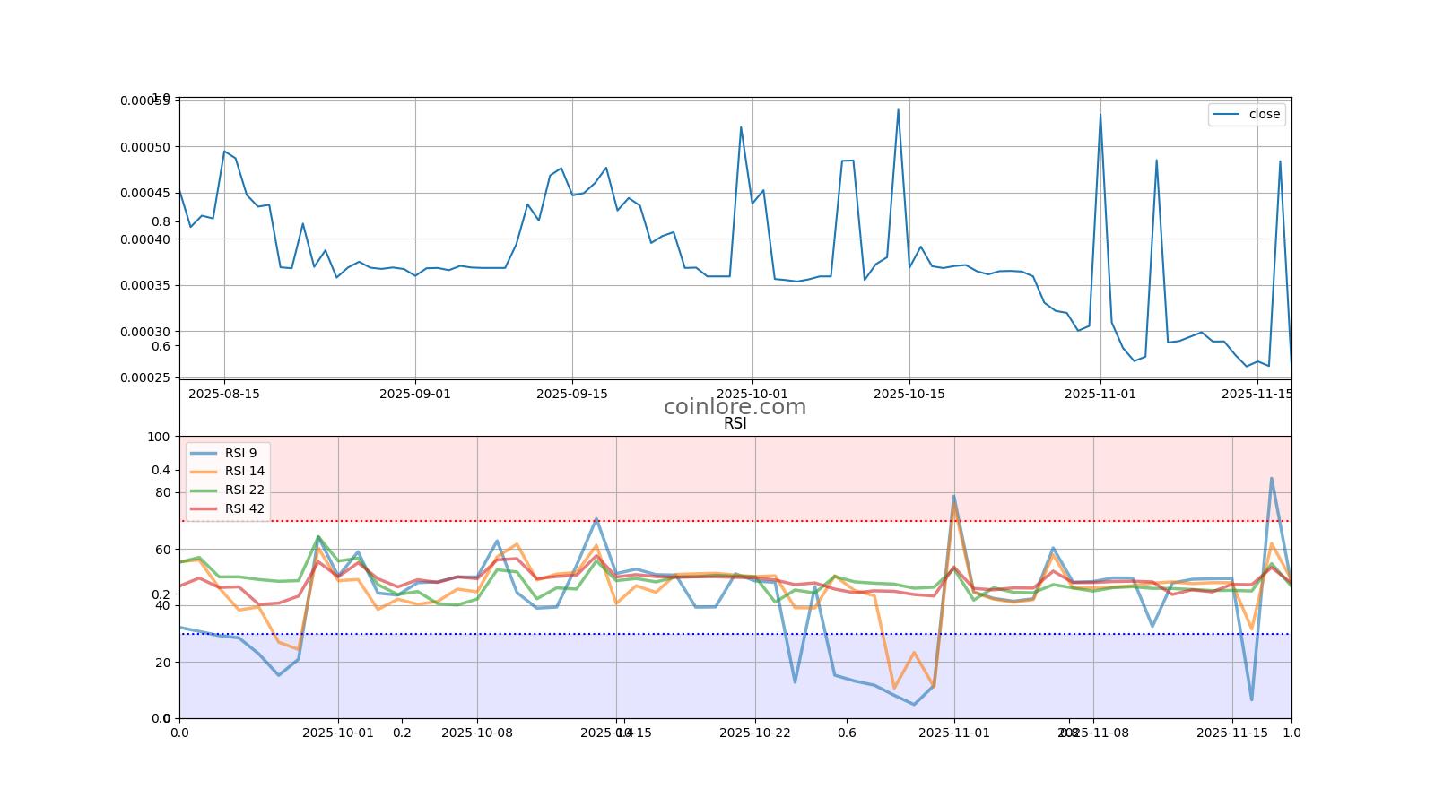 Ecobit RSI indicator