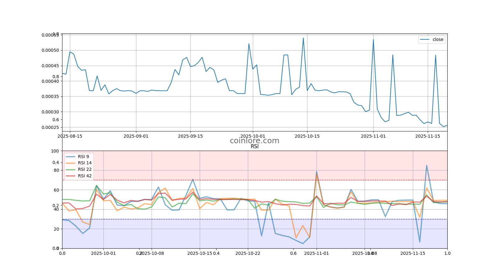 Ecobit RSI indicator