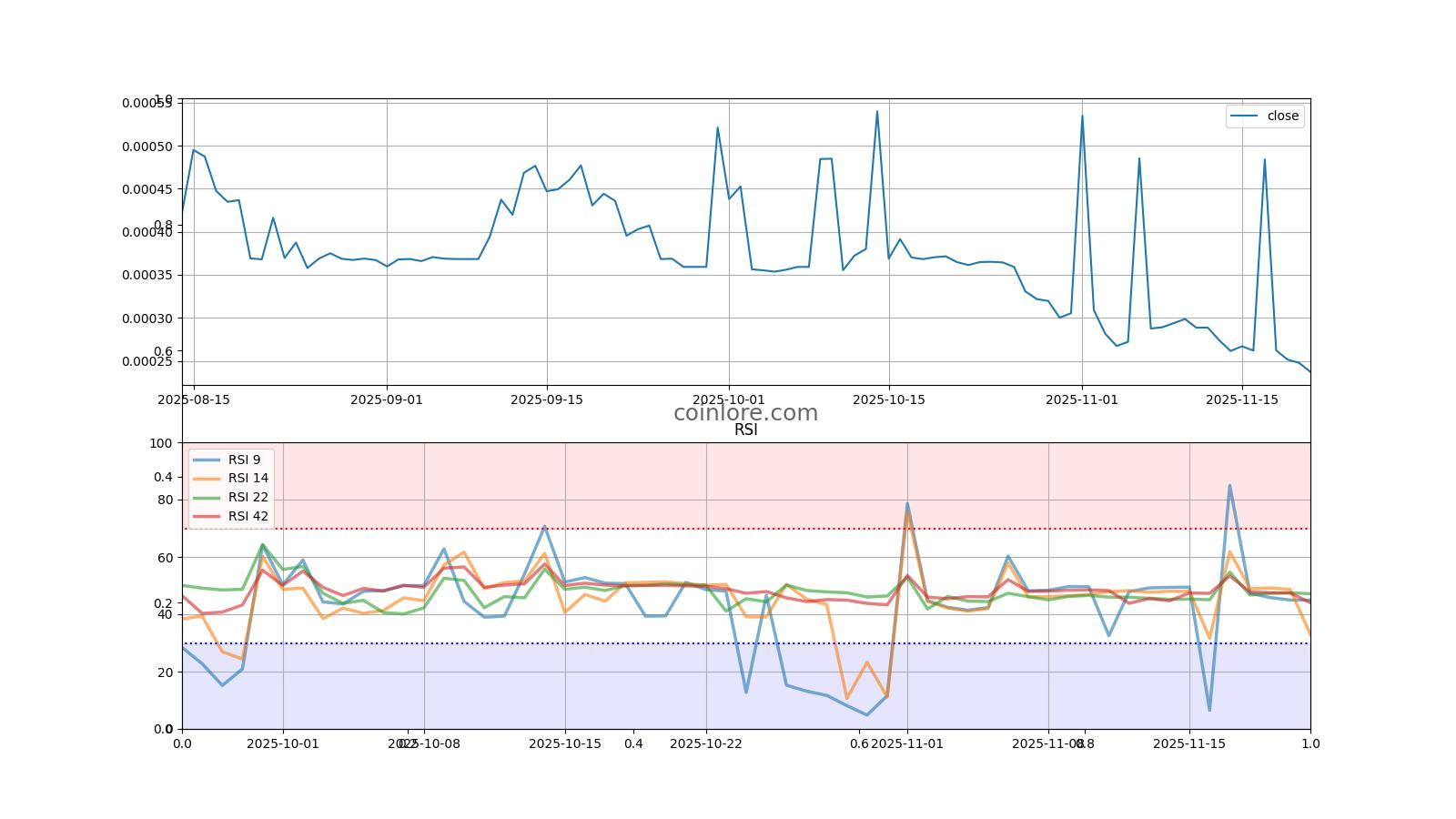 Ecobit RSI indicator