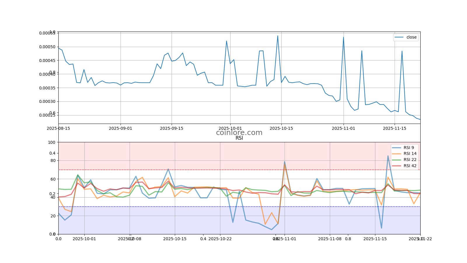 Ecobit RSI indicator