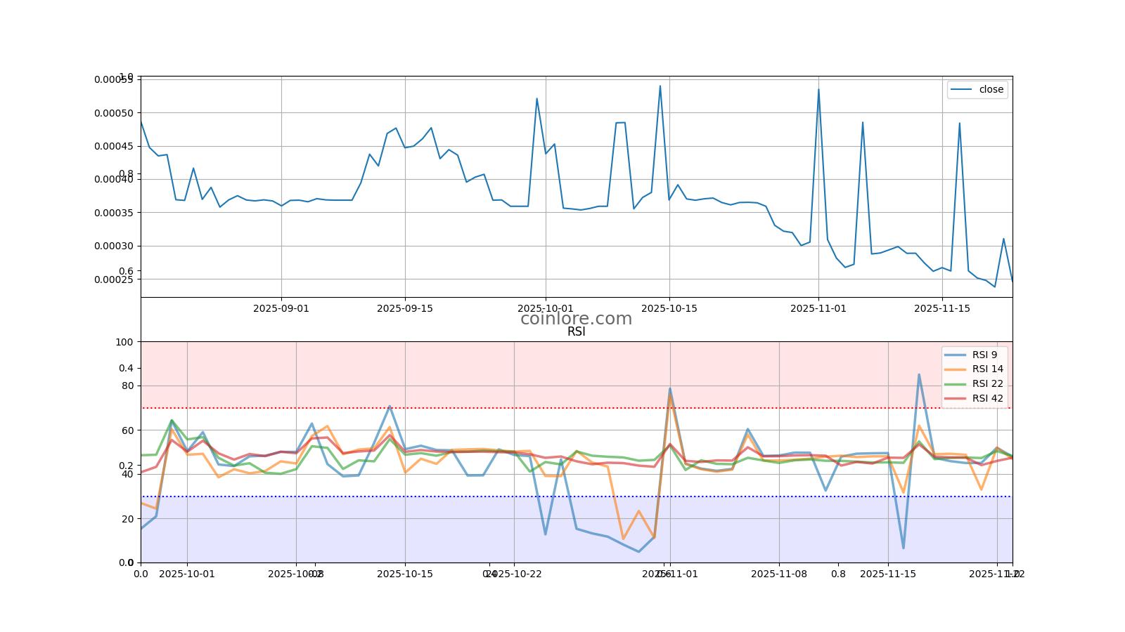 Ecobit RSI indicator