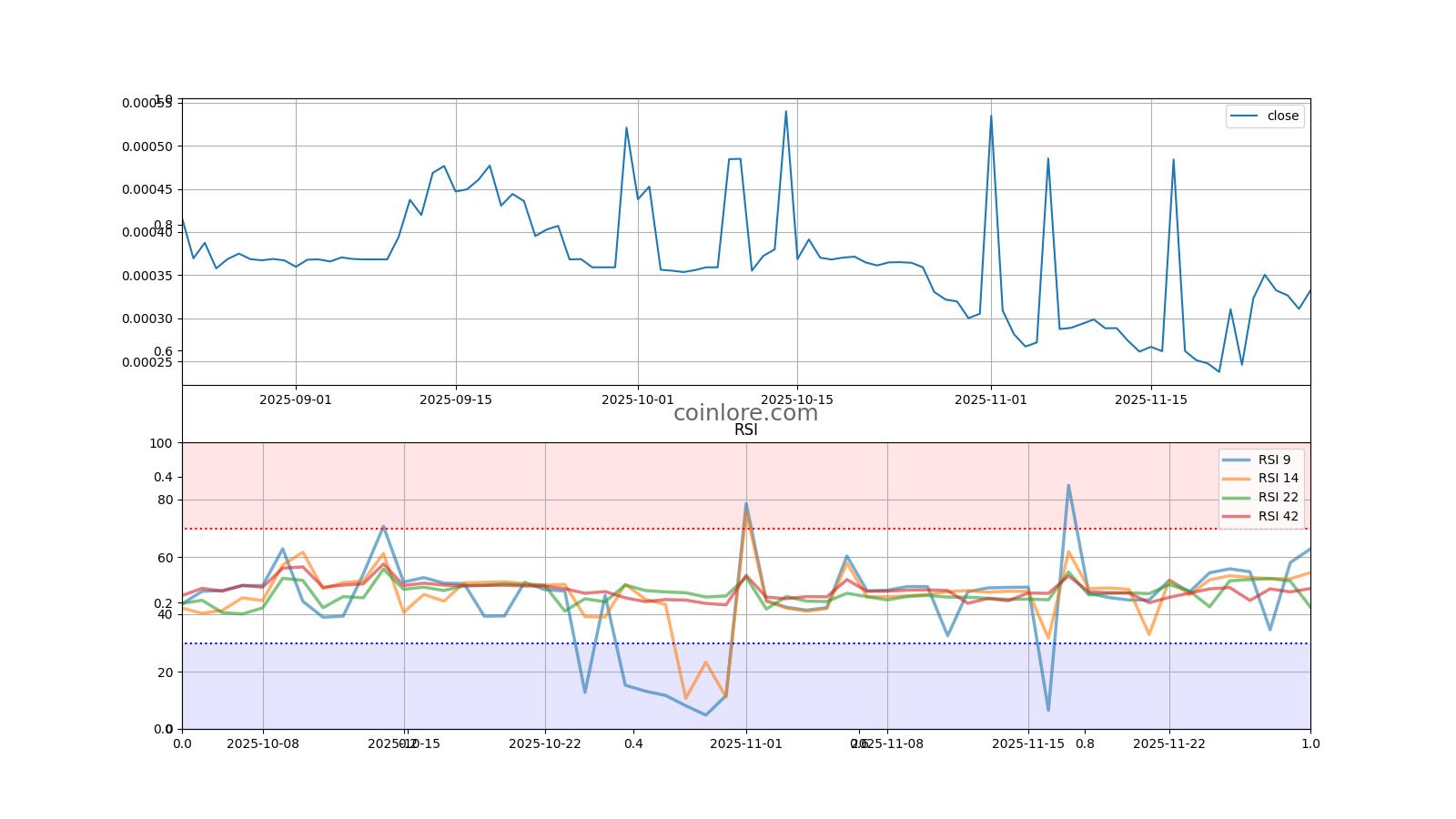 Ecobit RSI indicator