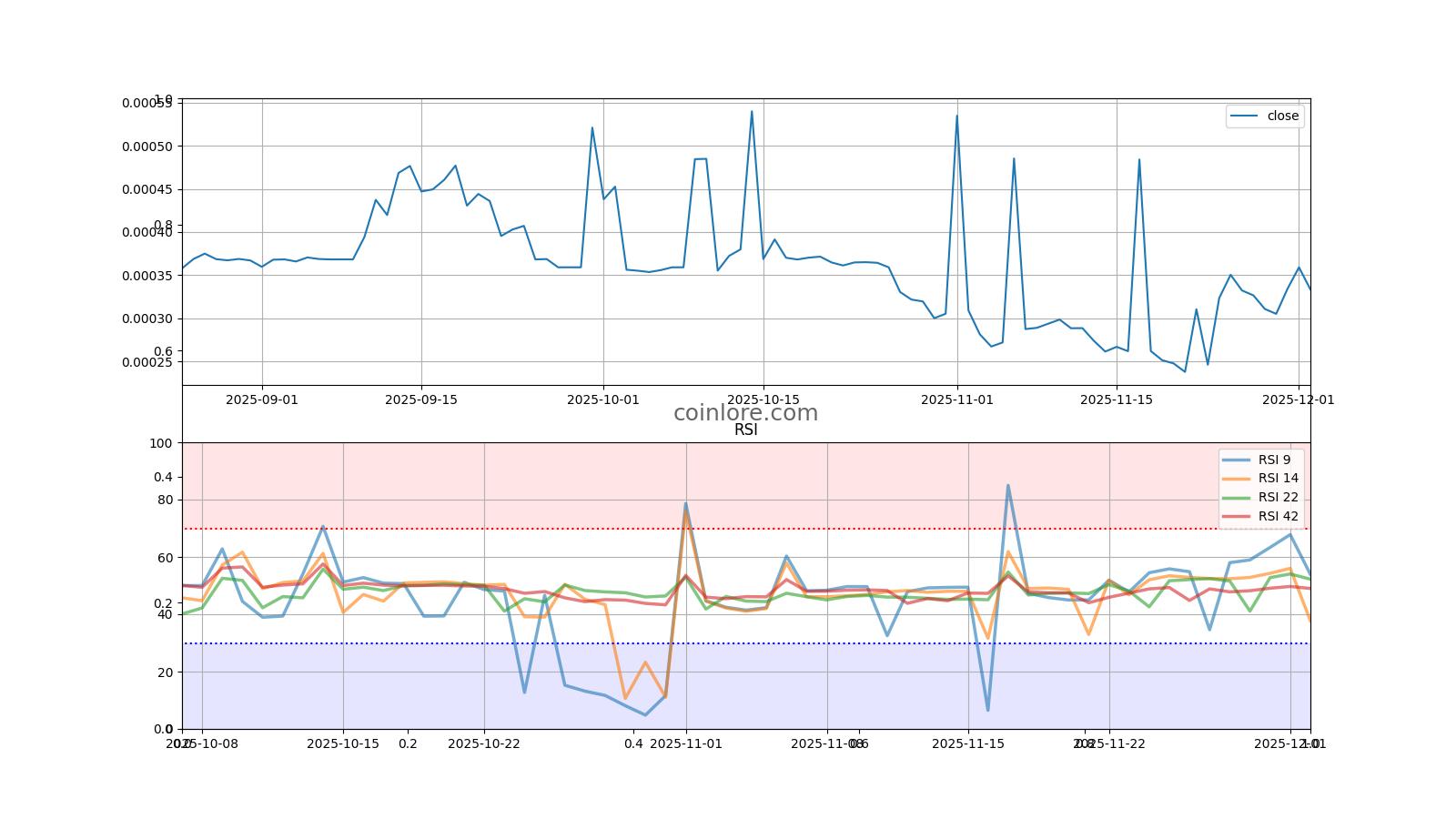 Ecobit RSI indicator
