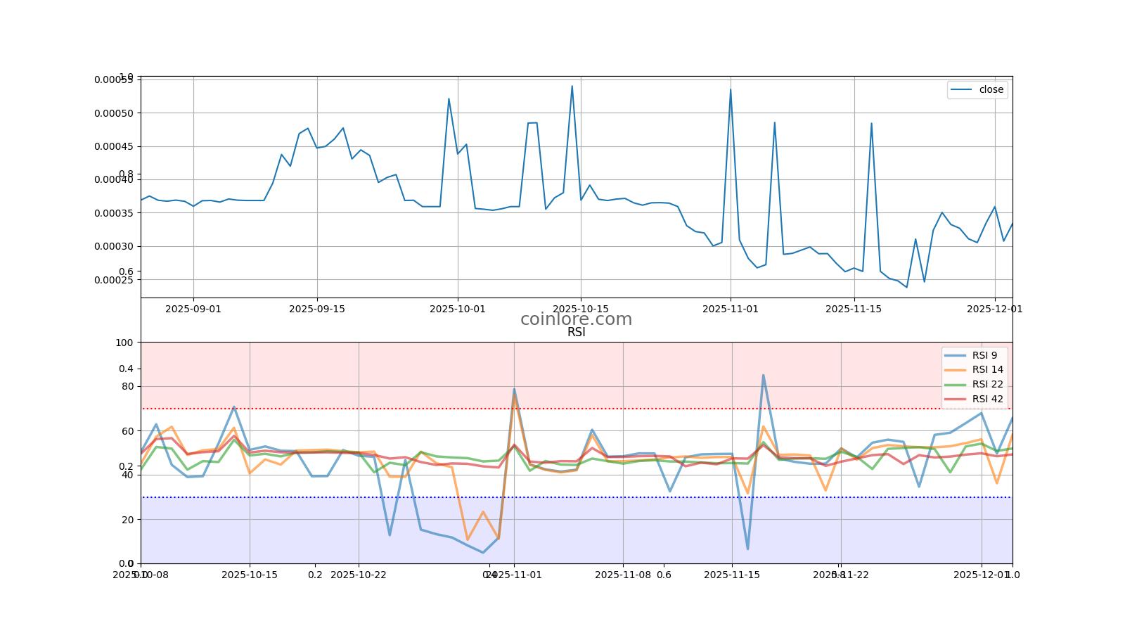 Ecobit RSI indicator