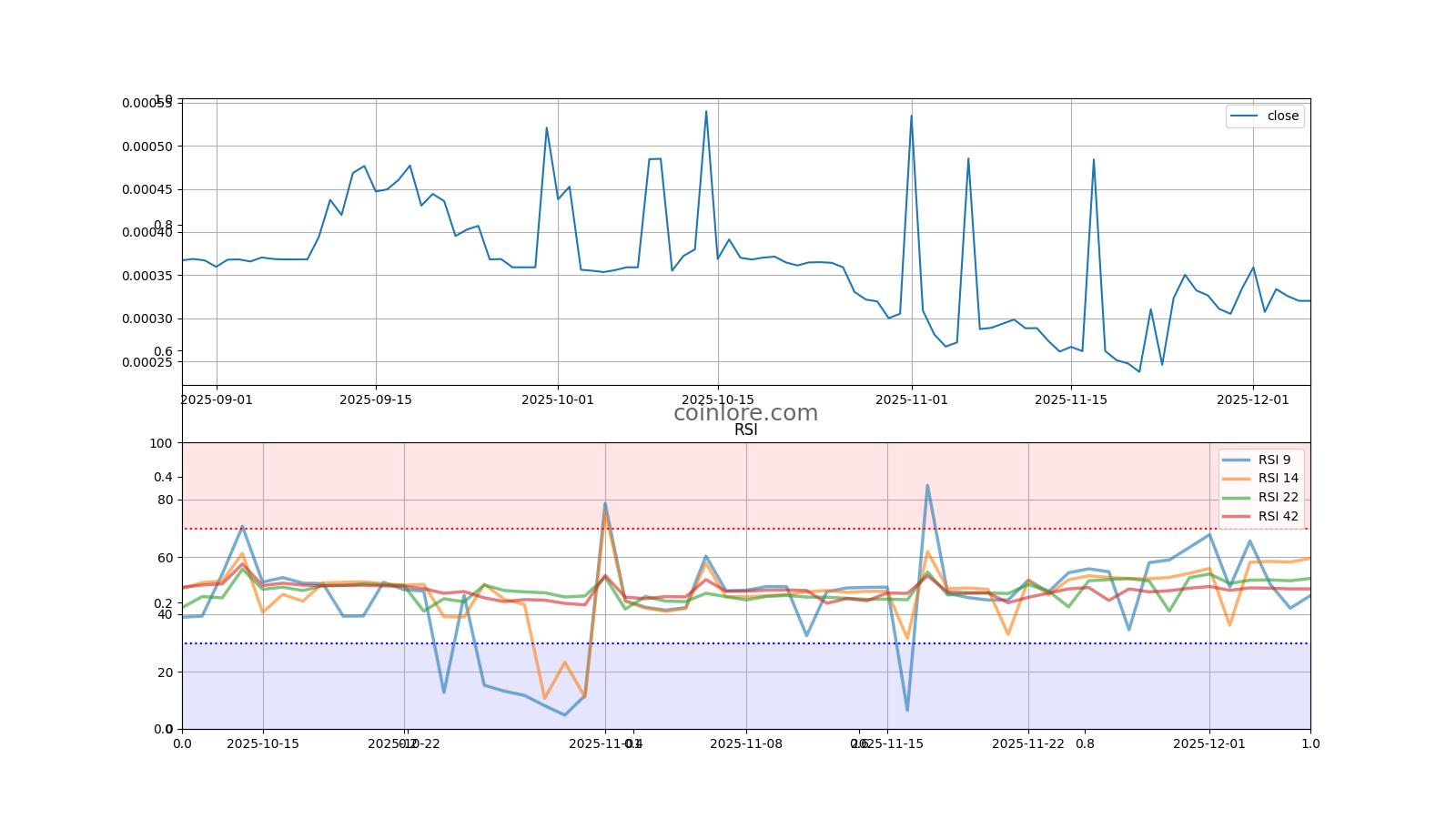 Ecobit RSI indicator