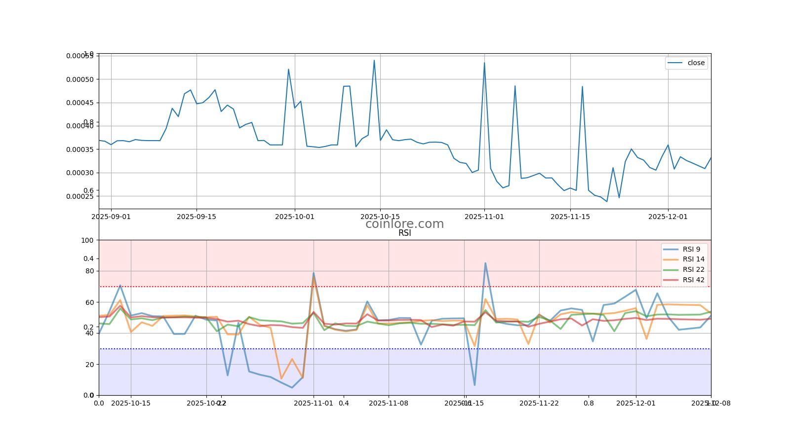Ecobit RSI indicator